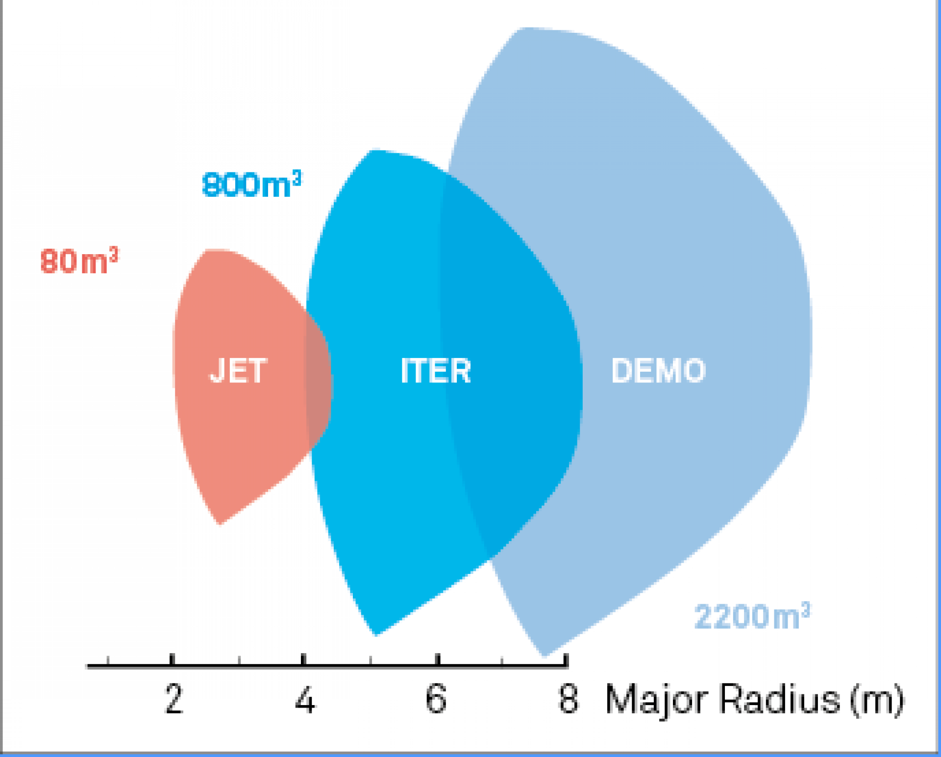 Beyond ITER – next steps in fusion power - Worcon